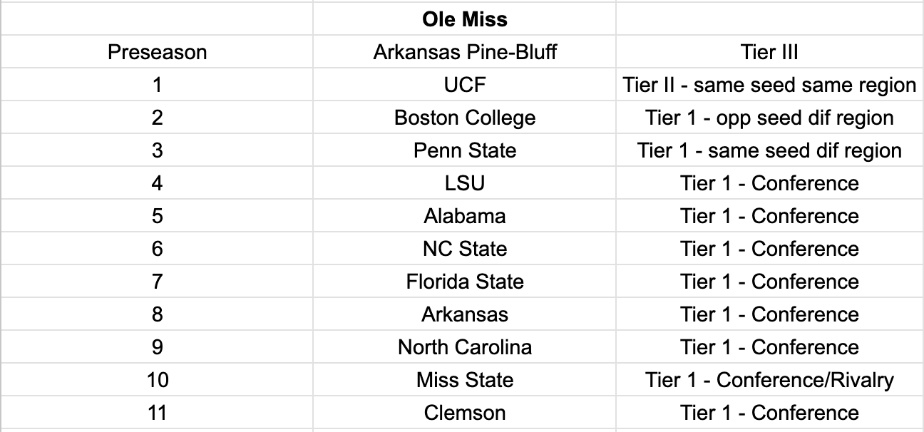 I Fixed College Football — Washed Media